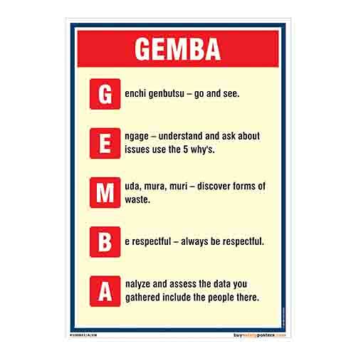 buysafetyposters.com - GEMBA Full Form Poster In English PVC Sticker ...
