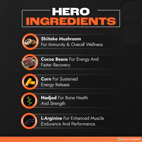 NUTRELA Sports Patanjali Premium Whey Isolate Protein Powder - 1kg ...