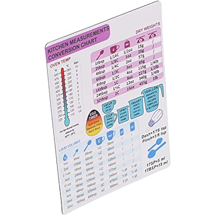 Imperial To Metric Conversion Chart Solved: Globally Convert Metric To