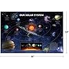 Amazon.com: Our Solar System Poster Art Print (Planet Information ...