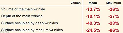 DerMAXYL Mezclar con su crema favorita, gel, loción o suero para hacer ...