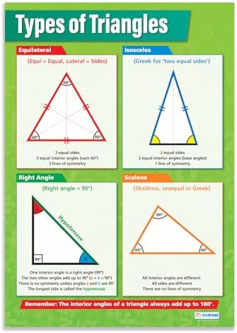 Amazon.com : Types of Triangles Math Poster – Gloss Paper – 33” x 23.5 ...