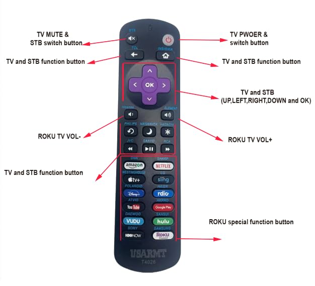 Mango Universal Tv 2 Unidades De Control Reoto Reeplazado Para Roku TV ...