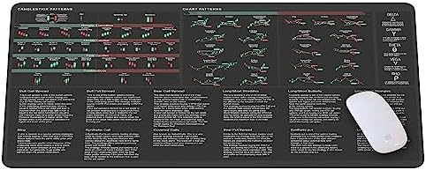 Bullish Vs Bearish Trend Reversal Chart Mouse Pad Candlestick Patterns ...