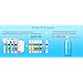 Amazon.com: Pure Blue H2O Stage 3 Membrane Replacement Filter : Tools ...