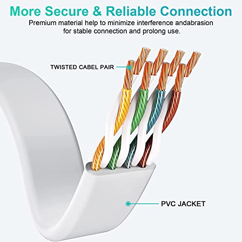 Cable Ethernet 15m Cat 6, Cable Internet 15 Mètres Cable RJ45 Haut ...