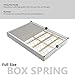 Amazon.com: Mayton Mattress And Semi Flex Box Spring - Medium Plush ...