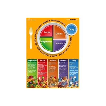 Amazon.com: MyPlate Jumbo Poster : Home & Kitchen