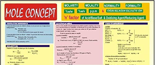 Buy Mole Concept for IIT-JEE/NEET Examinations Book Online at Low ...