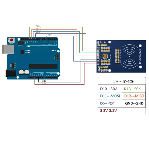 Electronikz - AEDIKO RFID Kit RC522 Review: Enhanced Security and Easy ...