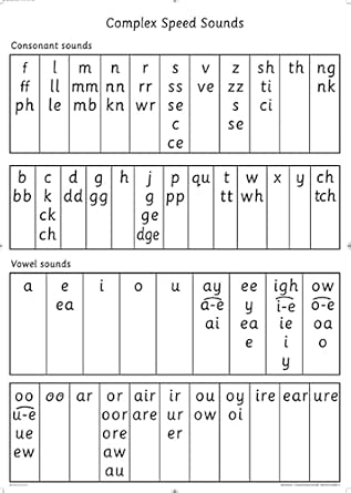 Read Write Inc. Phonics: Complex Speed Sounds Poster (Pack of 10 ...