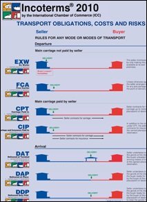 Incoterms Wallchart: 9789284200900: Books - Amazon.ca