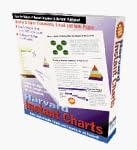 Amazon.com: Harvard Instant Charts