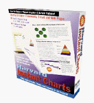 Harvard Instant Charts - Want It All