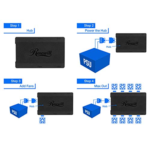Rosewill RGB Case Fan 2-Pack 120mm Case Fans with 17-Key Remote Control ...