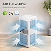 COMFEE’ 9000 BTU Portable Air Conditioner App Control with Dehumidifier ...