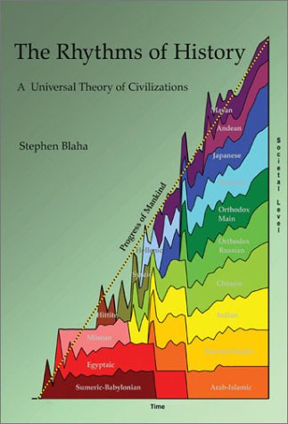 The Rhythms of History: A Universal Theory of Civilizations : Blaha ...