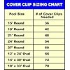 Amazon.com : Swimline Above Ground Pool Cover Clips 6 inch (20-Pack ...