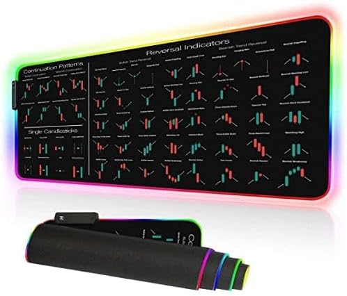 Amazon.com: 31.5x11.8 in Candlesticks Reversal Indicator Led Mouse Mat ...