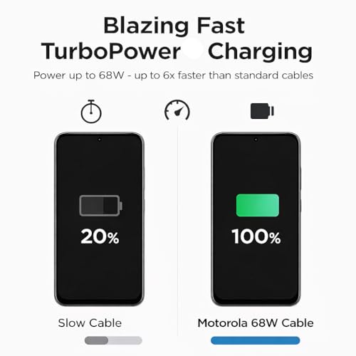 Motorola 68W Type C2C TurboPower Fast Charging Data Cable Compatible ...