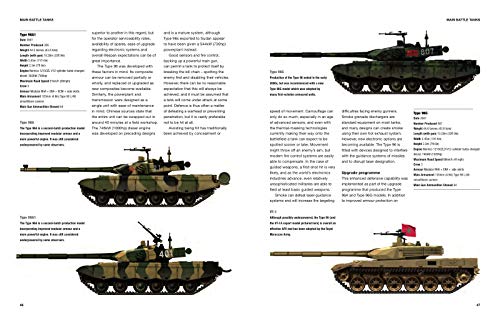 Chinese Tanks & AFVs: 1950-Present (Technical Guides) - Want It All