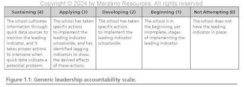 Snapklik.com : Five Big Ideas For Leading A High Reliability School