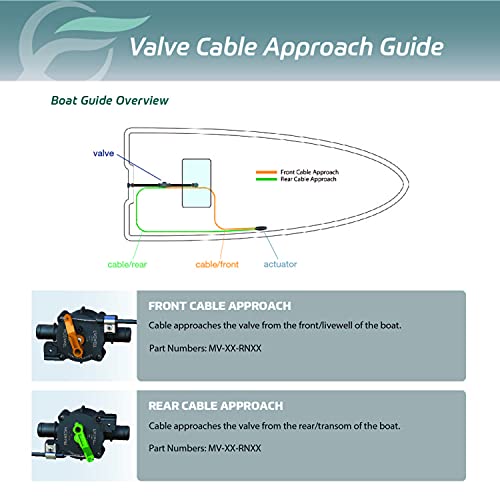 Snapklik.com : Flow-Rite Marine Control Valve System 1 - Open And Close ...