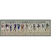 Amazon.com: History of The American Aviator Poster - Airplane Decor 11. ...
