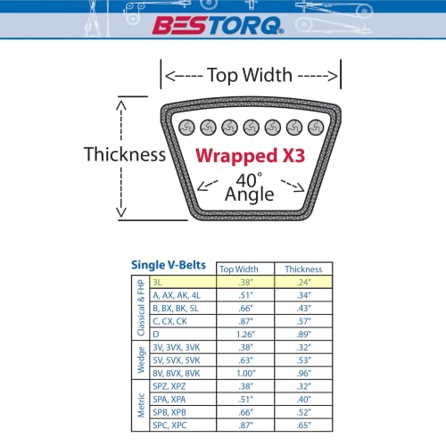 Snapklik.com : 3L205 V-Belt, Classic Wrapped Rubber X3 V-Belt, Black ...