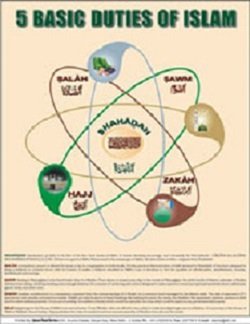 5 Basic Duties of Islam (L C) - (English/Arabic): Compiled by IBS ...