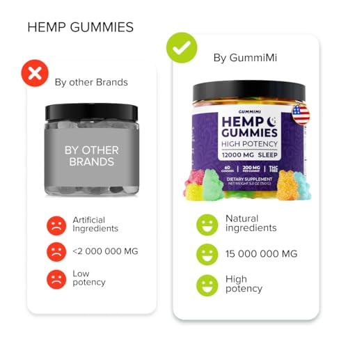 GummiMi Hеmp Gummies High Potency, Soоthes Discоmfоrt and Sоreness in ...