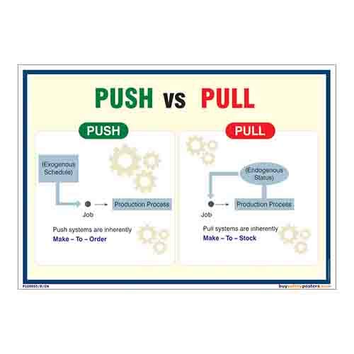 buysafetyposters.com - PUSH Vs PULL JIT Poster In English Eco Vinyl ...