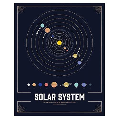 Amazon.com: The Solar System Science Poster Technology Engineering ...