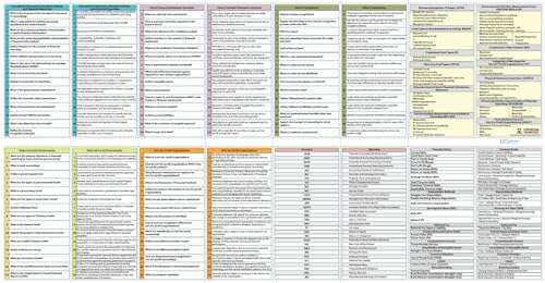 CPA Cheat Sheet for Financial Accounting and Report (FAR) - Want It All