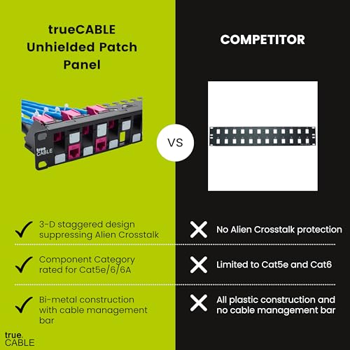 Buy trueCABLE 3-D Staggered 24 Port 19” Toolless Modular Patch Panel ...
