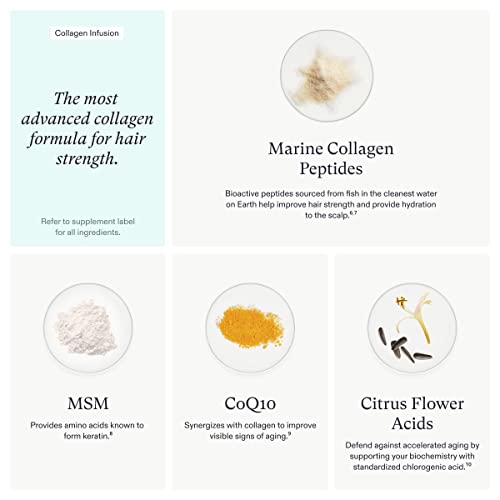 Nutrafol Women's Hair Growth Supplement and Collagen Peptides Powder ...