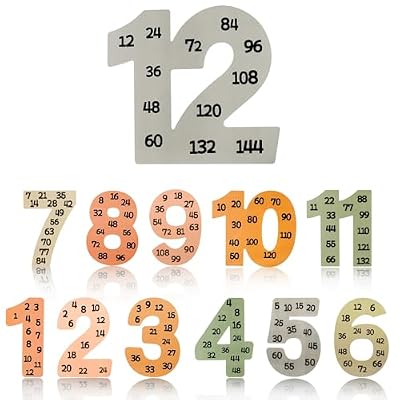 Math Multiple Posters from 1 to 12, Counting Numbers Chile | Ubuy