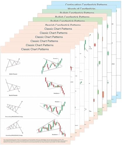 KSHS Set of 12 combo[Classic + Candlestick patterns] - Trading chart ...