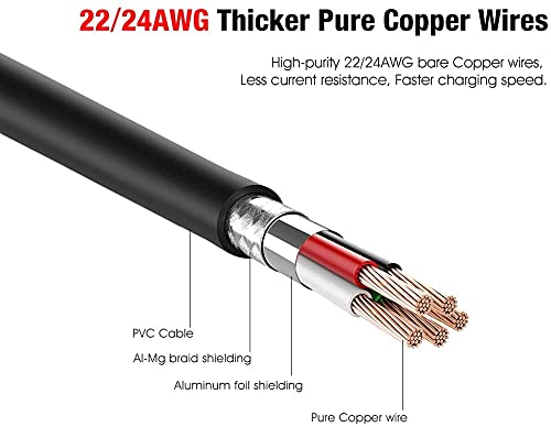 CBUS – 1.8 Metre USB 3.0 Cable with USB-A to USB-C Connectors for ...