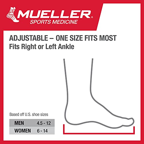 The 30 Best Mueller Ankle Braces of 2024 [Verified] - Cherry Picks