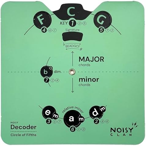 Amazon.com: Melody Tool Circle of Fifths - Essential Card | All-in-One ...