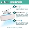 AIRTH Air Purifier for AC Summer Edition [AQI