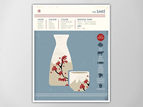 Amazon.com: Sake Art Print, Wine Art Print, White Wine Print, Wine ...