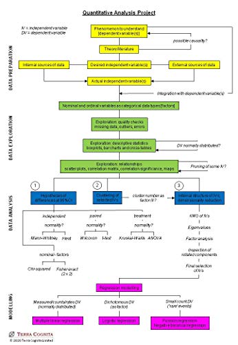 Easy Data Analysis: Quantitative Analysis Project: A flowchart for ...