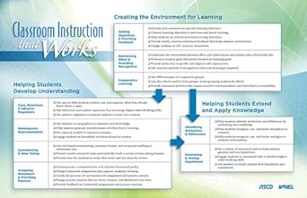 Wall Chart for Classroom Instruction That Works: Pack of 25 : Dean ...