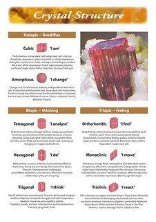 Table of Psyche & Structure: Books - Amazon.ca