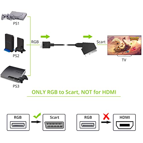 Snapklik.com : RGB Scart Cable For PS3 PS2 PS1 18m/ 6ft Male Scart ...