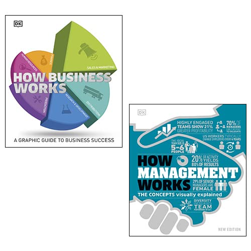 How Management Works, How Business Works 2 Books Collection Set By DK ...