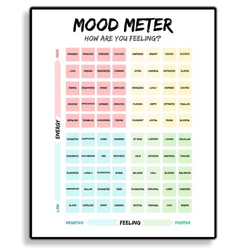 Amazon.com: Colourful Mood Meter Poster Painting Wall Art, Feelings ...