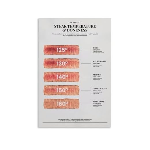 How steak is cooked chart - Metro Cooking Dallas